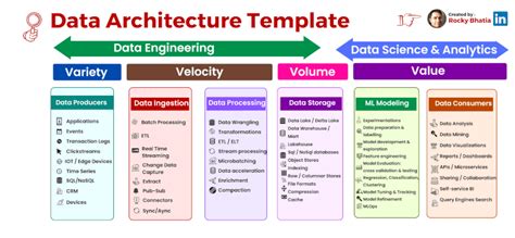 Joseph Asuquo On Linkedin Beautiful Break Down And Design Of A Data
