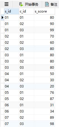 SQL中分析函数first value last valuesum over partition by 详解