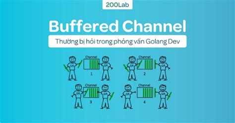 Golang Interface Những Lỗi Sai Thường Gặp Và Giải Pháp
