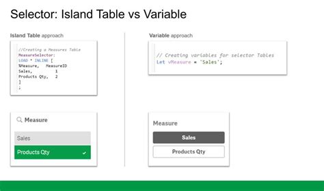 Andrius Sarkunelis On Linkedin Qlik Qlikview Qliksense Bi