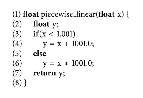 A Floating Point Program Piecewiselinear Download Scientific Diagram