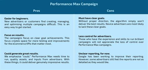 Performance Max Vs Smart Shopping Campaigns Guide