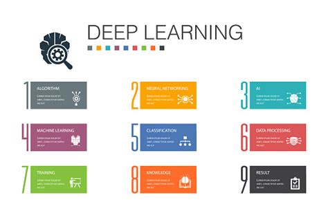 Deep Learning Infographic 10 Option Line Conceptalgorithm Neural Network Ai Machine Learning