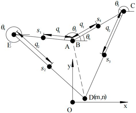 Control Of Parallel Quadruped Robots Based On Adaptive Dynamic Programming Control