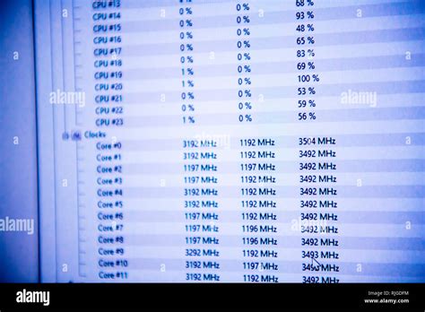 Powerful Computer Diagram Oscillation Display Of Multiple Cpu Cores