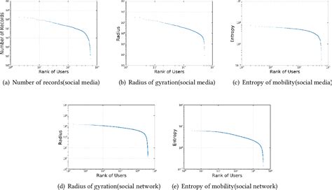 Figure 1 From Sume Semantic Scholar