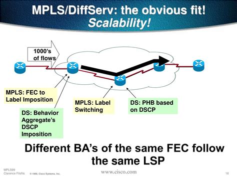 Ppt Mpls Cos Clarence Filsfils Cfilsfil Powerpoint Presentation Id741452