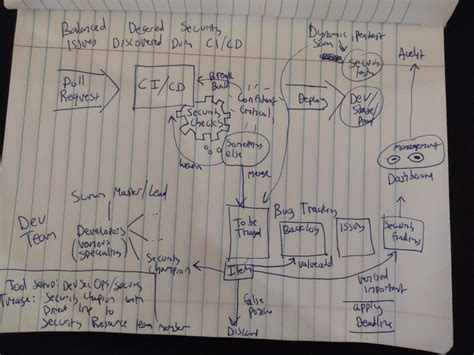 Nick Coblentz On Linkedin Devopsdayskc