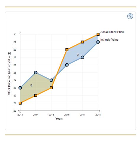 Solved Intrinsic Values And Stock Prices The Intrinsic Chegg