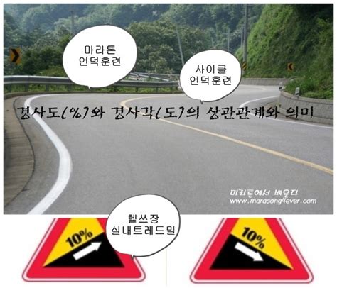 경사도란 경사도와 경사각도의 의미와 상관관계 네이버 블로그