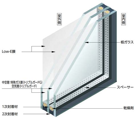 Low E三層複層ガラス ガラスのデパート