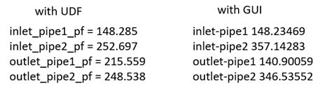 Difference In Gui Based Surface Intergral And Udf Based Formula