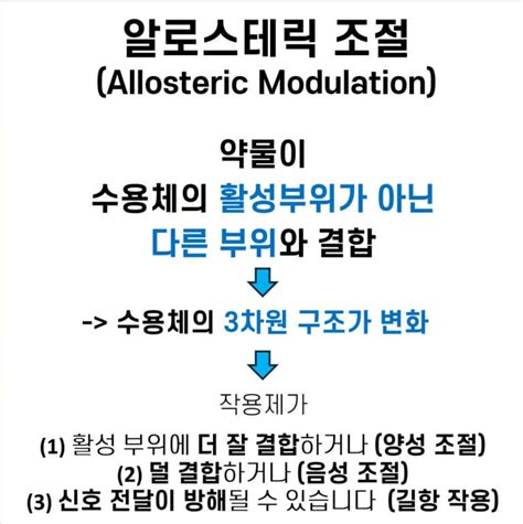 약력학 03 알로스테릭 조절 Allosteric Modulation 의학당