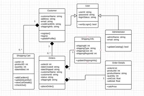 Class Diagram Symbols Explanation