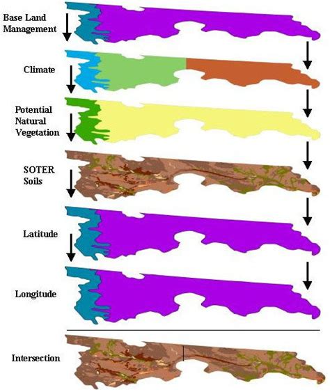 Intersection Of The Six Gis Coverages Used To Produce The Data For The