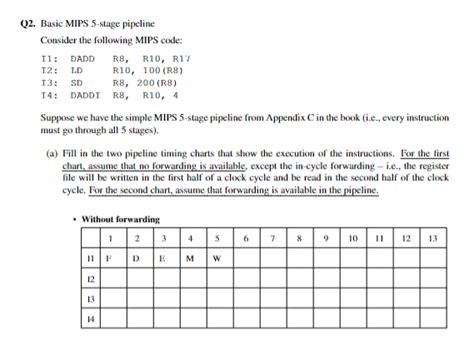 Solved Q2 ﻿basic Mips 5 Stage Pipelineconsider The