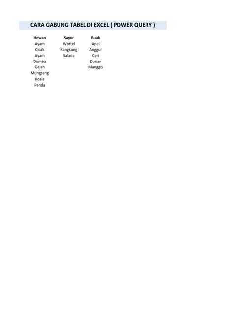 belajar power query excel indonesia cara gabung join tabel excel pdf