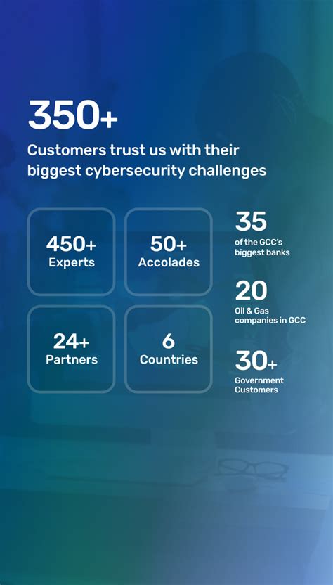 Regional Leader In Cybersecurity Paramount Systems Dubai