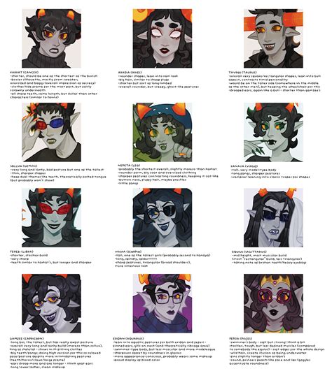 Homestuck Trolls As Cats