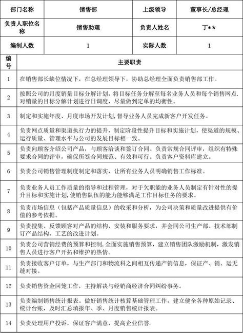 销售部长岗位职责说明书和KPI指标 word文档在线阅读与下载 免费文档