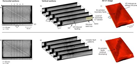 Ct Analysis Of Model H 30˚oblique30˚oblique Vd No Crustal Weaknesses