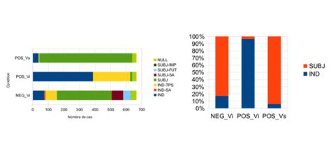 Distribution détaillée des modes selon les cas d alternance et mesure Download Scientific