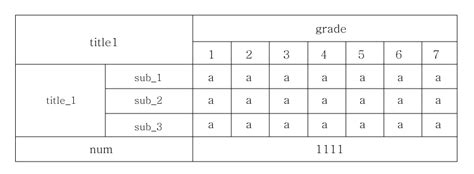 Html I M Wondering About How To Make This Table Cell Stack Overflow