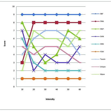 diagram of all evaluated classifiers download scientific diagram