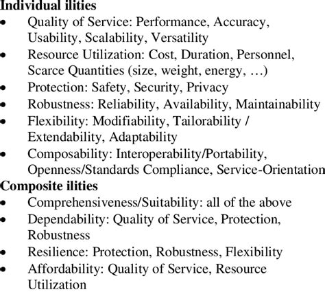 Categories Of Ilities Source Boehm 2014 Download Table
