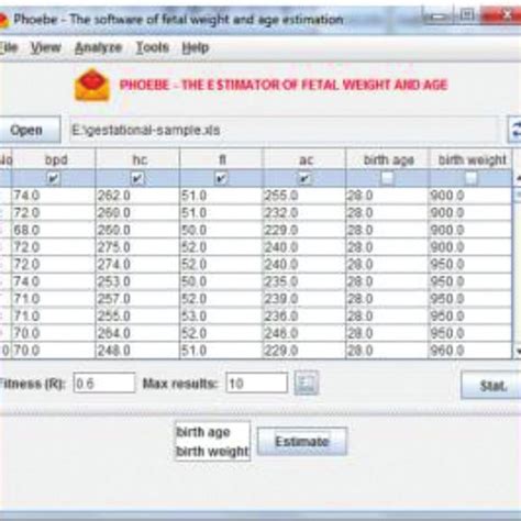 Optimal Weight Estimation Formulas Download Scientific Diagram