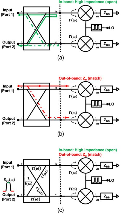 Figure 1 From A Reflection Mode N Path Filter Tunable From 6 To 31 Ghz