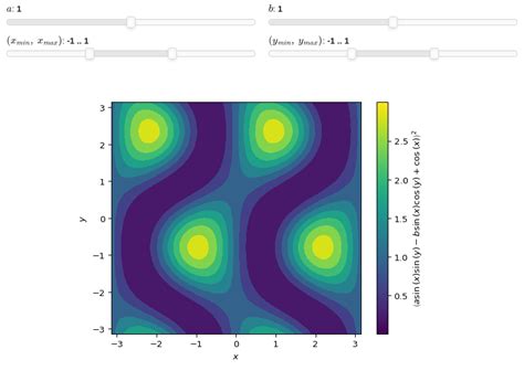 2d General Plotting — Sympy Plotting Backends 341 Documentation