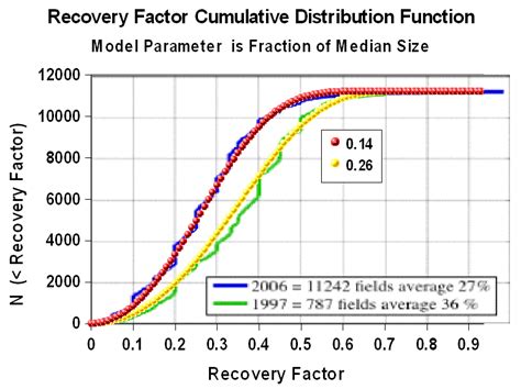 The Oil Drum Saudi Oil Production And Reserves Reasons Behind