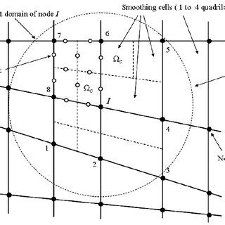 Patch Test Of Elements Download Scientific Diagram