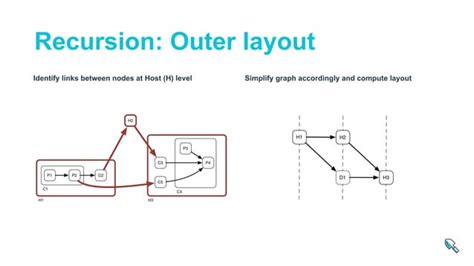 Topology Visualization At Sysdig Ppt