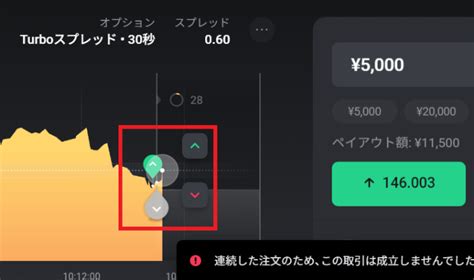 ハイローオーストラリアのスプレッド取引攻略法を解説｜ハイローオーストラリア口座開設