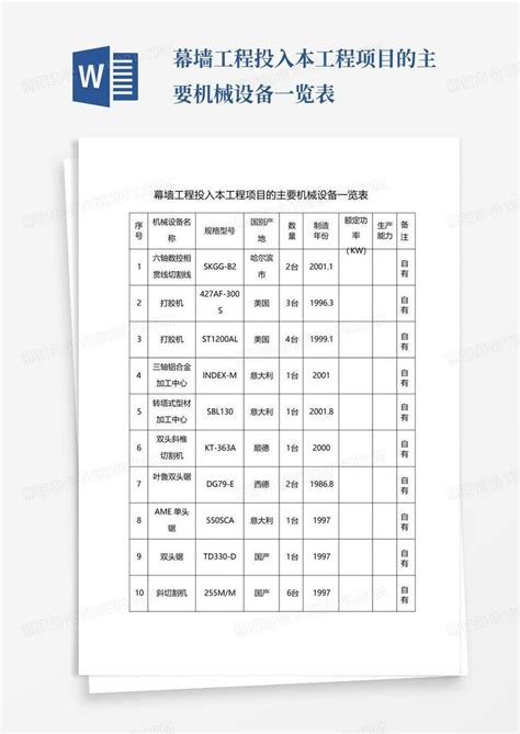 幕墙工程投入本工程项目的主要机械设备一览表word模板下载 编号qwoeeazv 熊猫办公