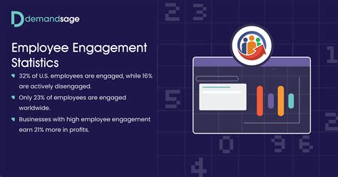 29 Employee Engagement Statistics 2025 Worldwide Data