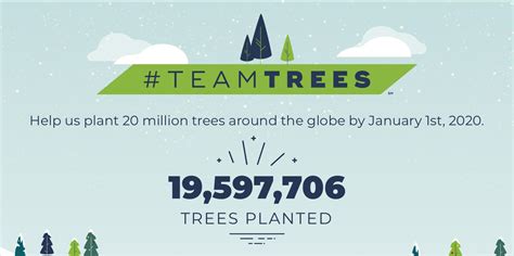 286 Best Teamtrees Images On Pholder Team Trees Pewdiepie Submissions And Elonmusk