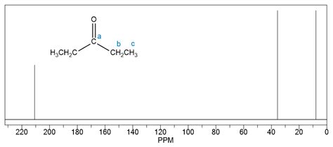 A Show Which Carbon Atoms Correspond With Which Peaks In The 13