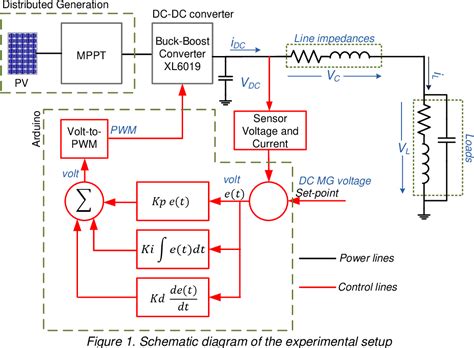 Figure 1 From PID Controller For DC DC Converter Under Dynamic Load Change In Photovoltaics