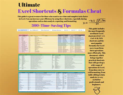 Ultimate Excel Shortcuts And Formulas Cheat Sheet Excel Guide Spreadsheet Tips Productivity