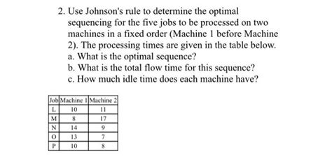 Solved Use Johnson S Rule To Determine The Optimal Chegg