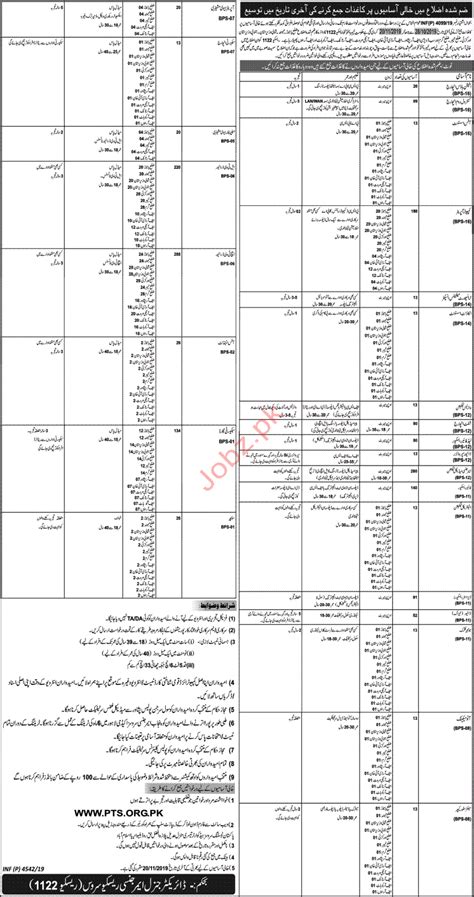 Rescue 1122 Kpk Jobs Via Pts 2025 Job Advertisement Pakistan