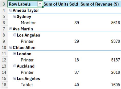 How To Remove Subtotal In Excel Pivot Table 3 Suitable Cases Excel Insider
