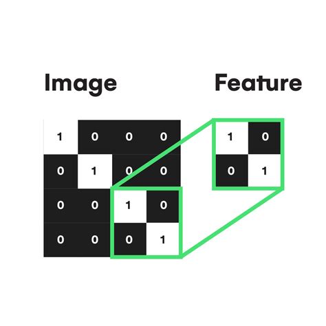 Disease Detection With Machine Learning Towards Ai