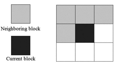 spatial neighboring blocks of the current block download scientific