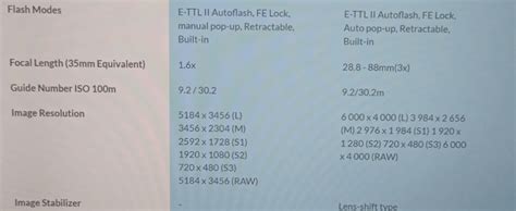 What Is The Meaning Of Focal Length In Specs Bw These 2 Cameras R