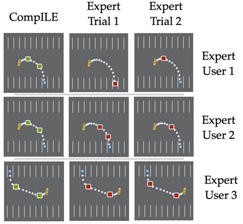 skill segmentations from our compile based skillextractor and 3