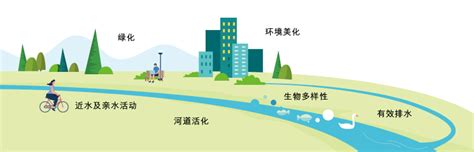 渠务署 可持续发展报告2018 19 环境管理 蓝绿建设